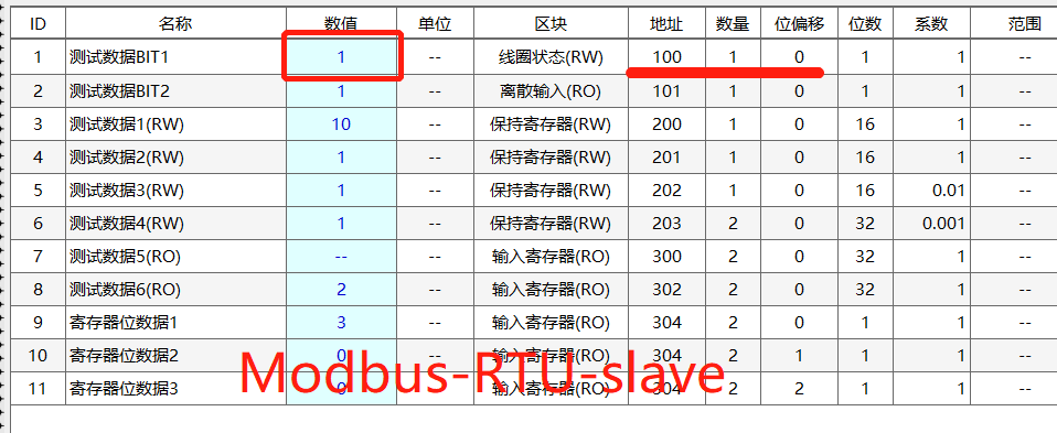libmodbus学习（三）之Modbus协议转换_modbus rtu和modbus tcp互相转换-CSDN博客