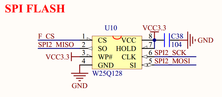 战舰V3系列04：添加spiflash驱动及文件系统_flash增加文件系统-CSDN博客