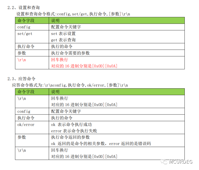 银尔达air724ug 4g 模块dtu固件的测试 Csdn博客