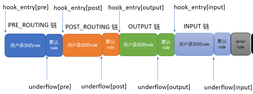 netfilter之nat_netfilter nat hook-CSDN博客