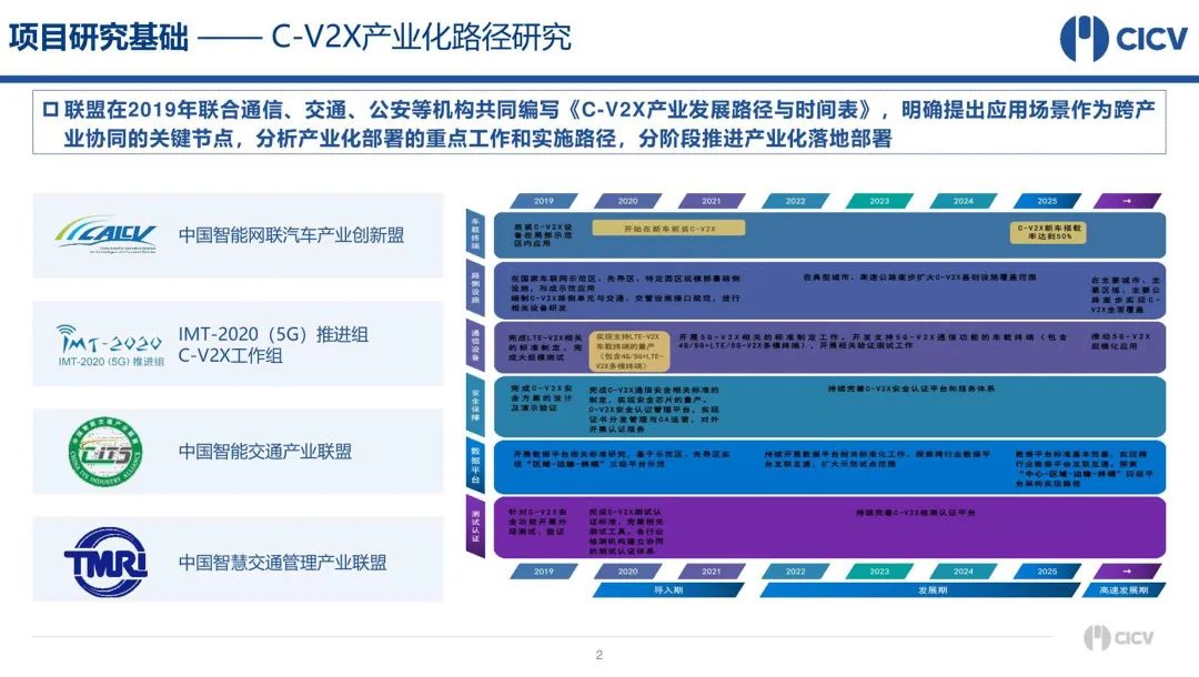 基于C-V2X的智能化网联化融合发展路线图（附下载）-CSDN博客