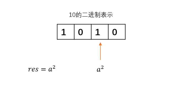 矩阵快速幂 Csdn博客 
