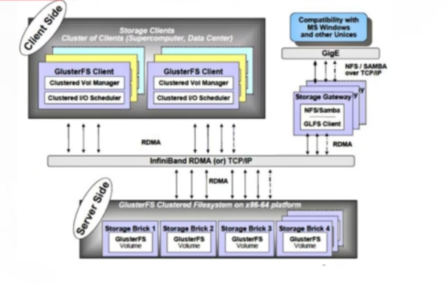 GlusterFS概述-CSDN博客