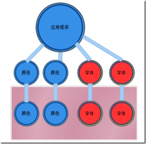 享元模式 Javajava设计模式之享元模式 Csdn博客