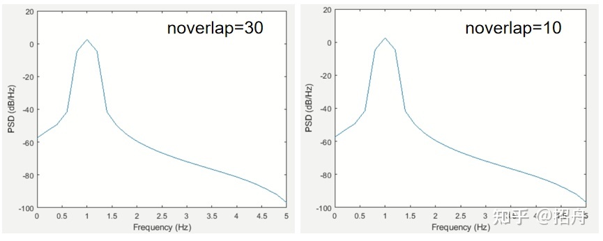 matlab中power函数怎么用_Matlab用pwelch函数计算功率谱-CSDN博客
