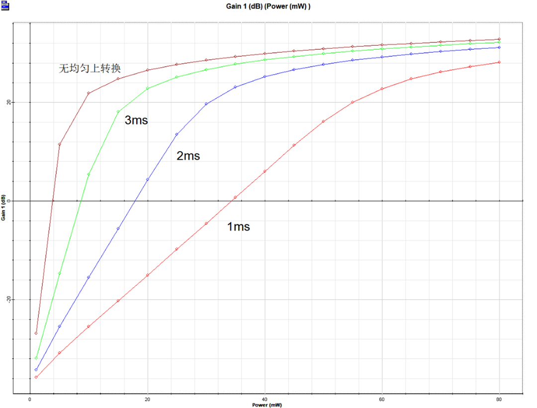 OptiSystem应用：EDFA中离子-离子相互作用效应_edfa 铒粒子 团簇-CSDN博客