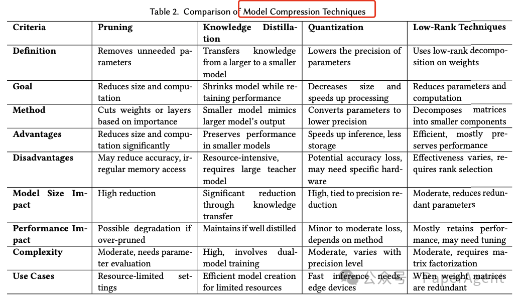 一篇小型语言模型技术最新全面综述_slms-CSDN博客