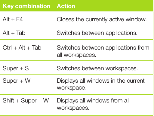linux super键是什么_在 Linux 中加速工作的键盘快捷键 | Linux 中国-CSDN博客