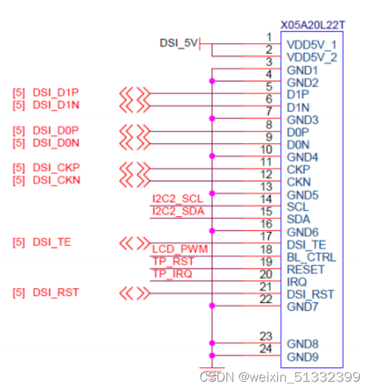 Linux 内核 MIPI LCD 驱动移植_linux mipi 驱动-CSDN博客