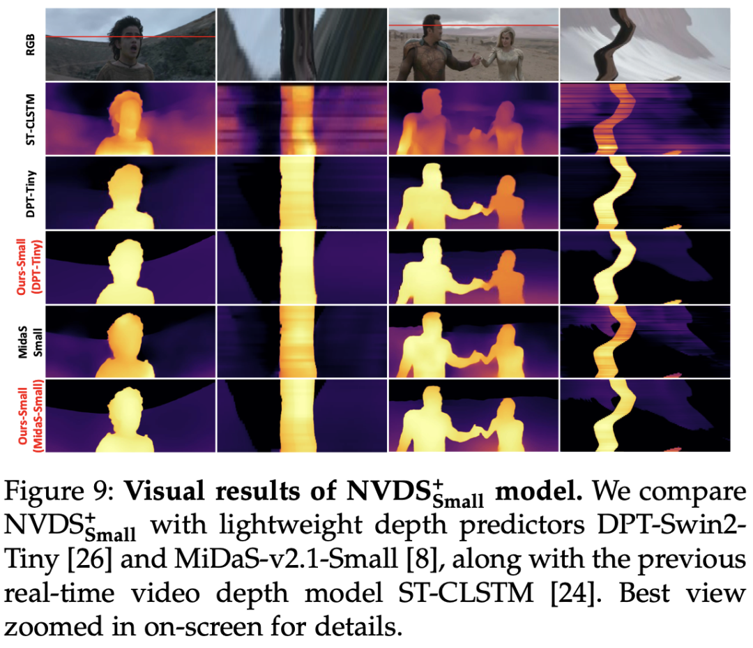 顶刊TPAMI 2024！NVDS+：更快更强更通用的视频深度估计框架-CSDN博客
