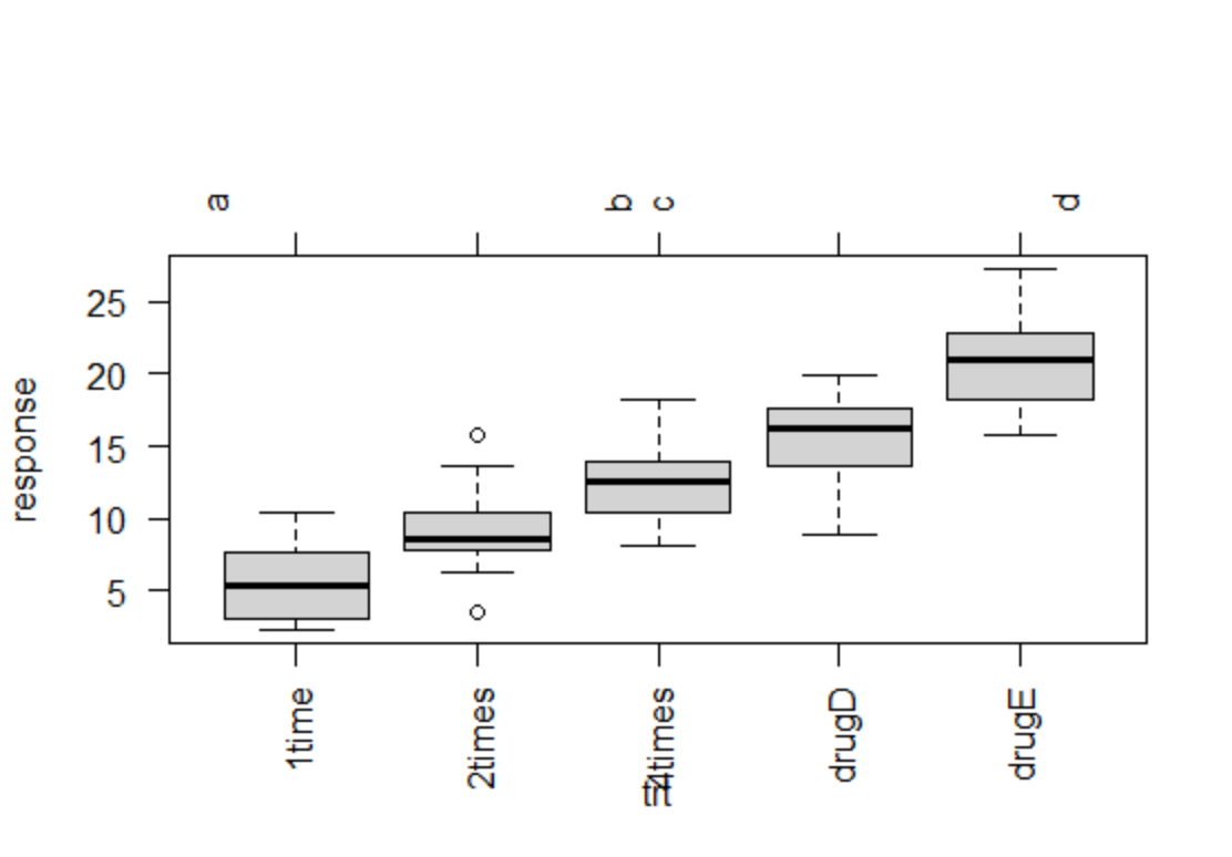 R语言统计方法——方差分析_r语言 计算方差-CSDN博客
