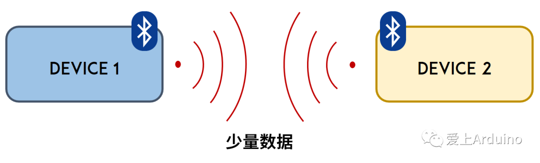 轻松易懂arduino低功耗ble蓝牙通信 Csdn博客