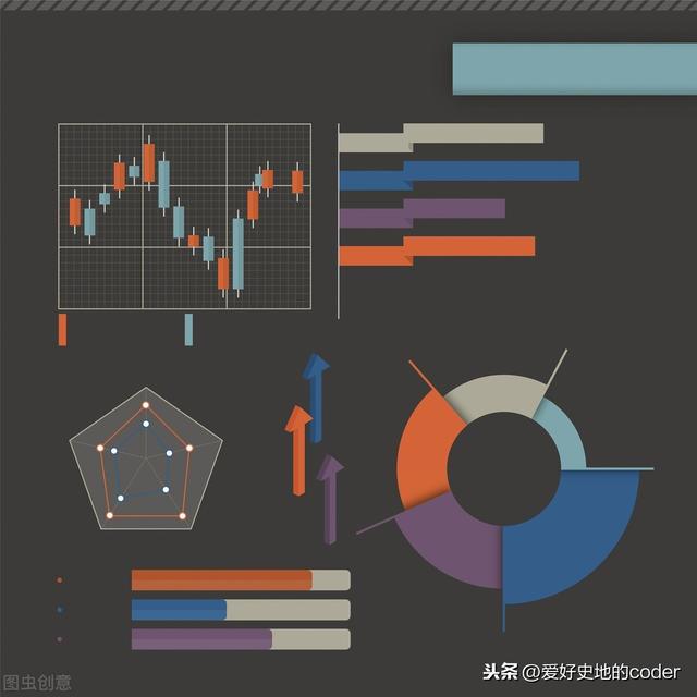 qchart 坐标轴设置_实战PyQt5: 156-QChart图表之更换图表主题-CSDN博客