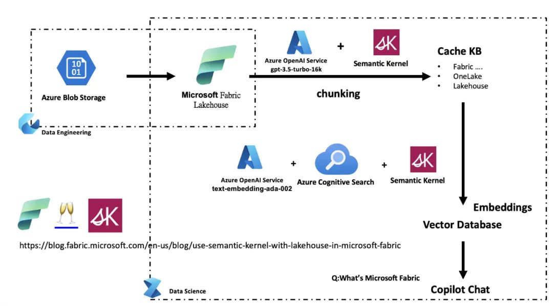 开启 LLMs 应用开发之门 | 新程序员-CSDN博客