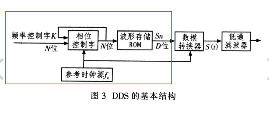 方波、三角波、正弦波发生器设计VHDL代码Quartus仿真_三角波发生器eda程序编程-CSDN博客