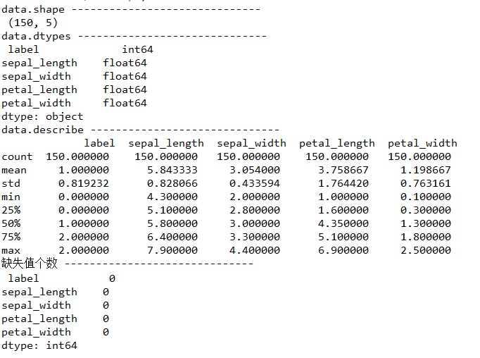 gridsearchcv参数_网格搜索寻找逻辑回归的最佳超参数-CSDN博客