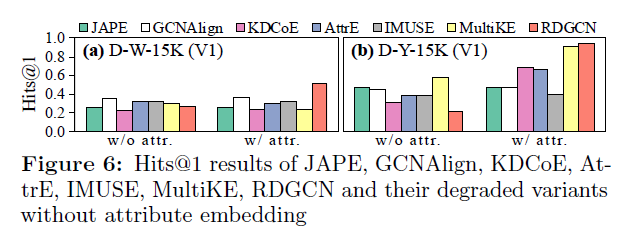 论文笔记008-《A Benchmarking Study of Embedding-based Entity Alignment for Knowledge Graphs ...