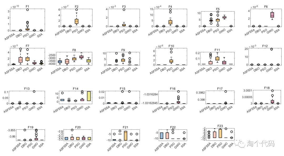 CEC2005/2017/2019/2021/2022函数集智能优化算法对比实验常用指标一键导出为EXCEL，一文全部搞定！..._cec2017和cec2019什么区别-CSDN博客