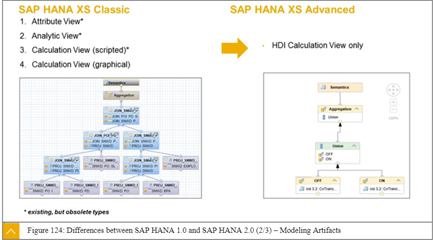SAP BW/4HANA学习笔记1-CSDN博客