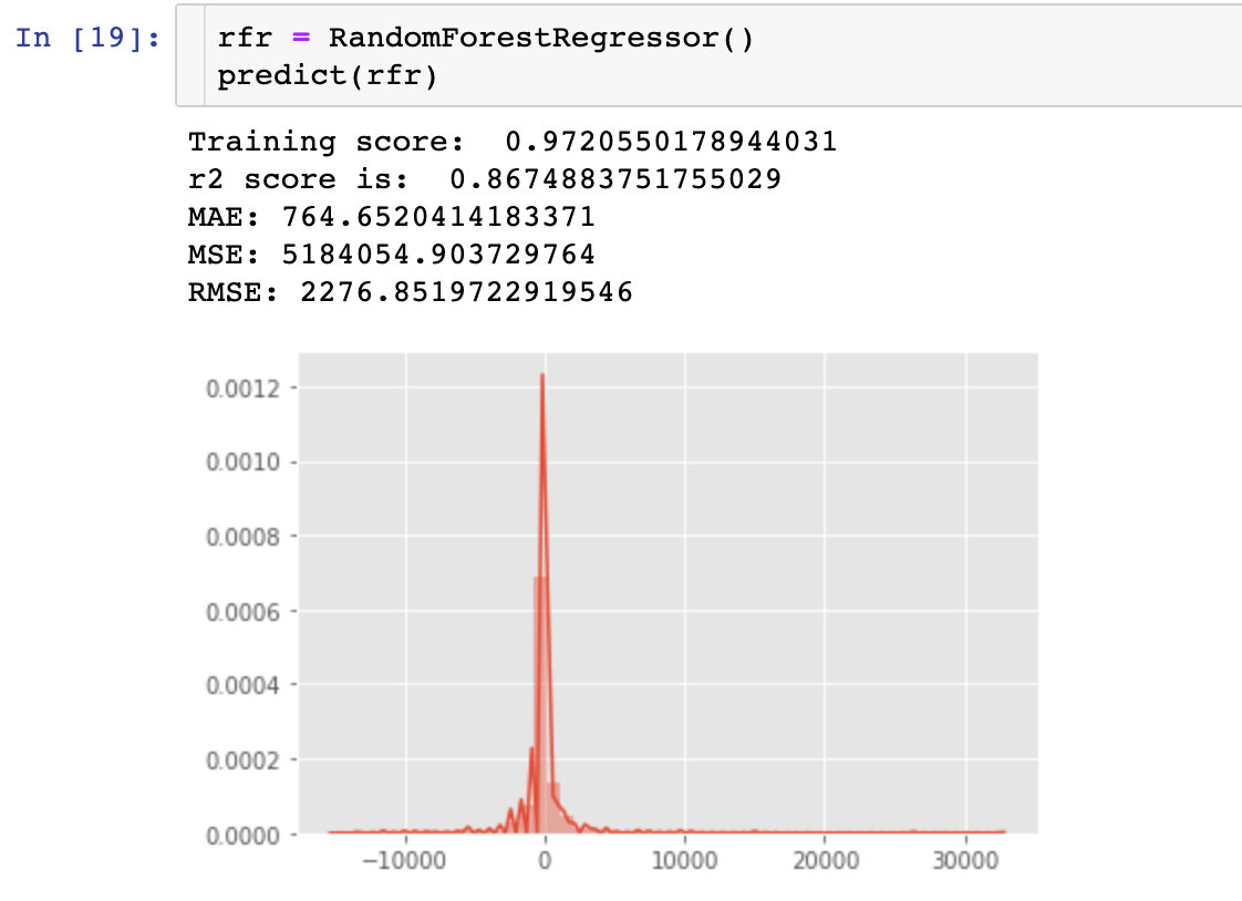爬虫案例—深圳租房数据的回归分析_深圳租房数据爬取-CSDN博客