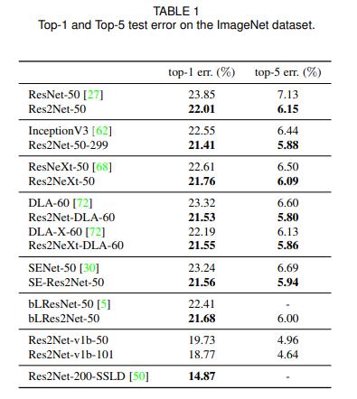 Res2Net 算法的介绍_res2net50-CSDN博客