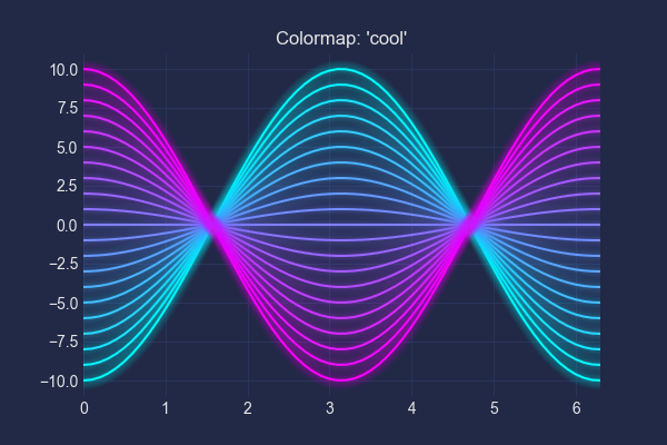 Python实战案例，mplcyberpunk模块，Python实现赛博朋克数据可视化_小雁子学Python的博客-CSDN博客