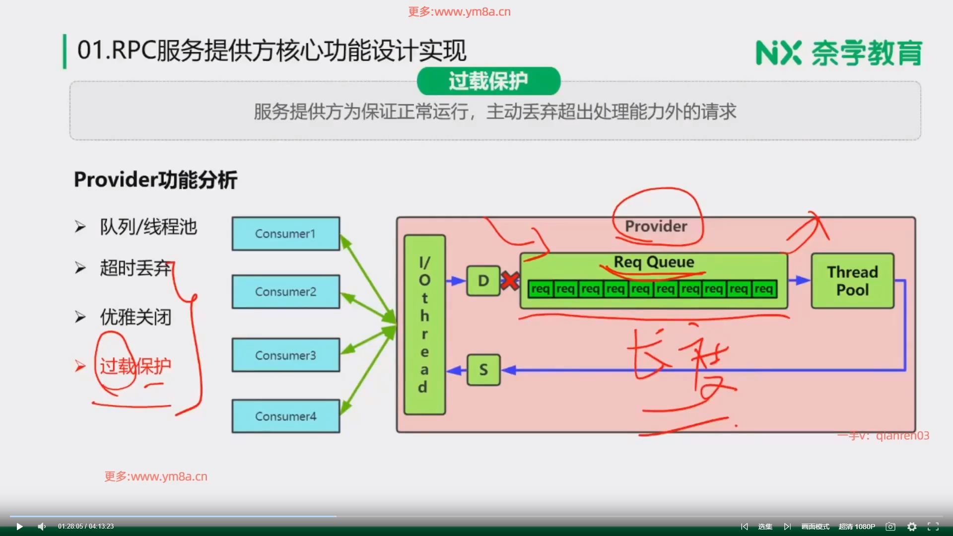 1-01-RPC框架深入剖析与设计实践（上）_ev 超时丢弃代码 后面源码先不用看 一般有用 看1...-CSDN博客