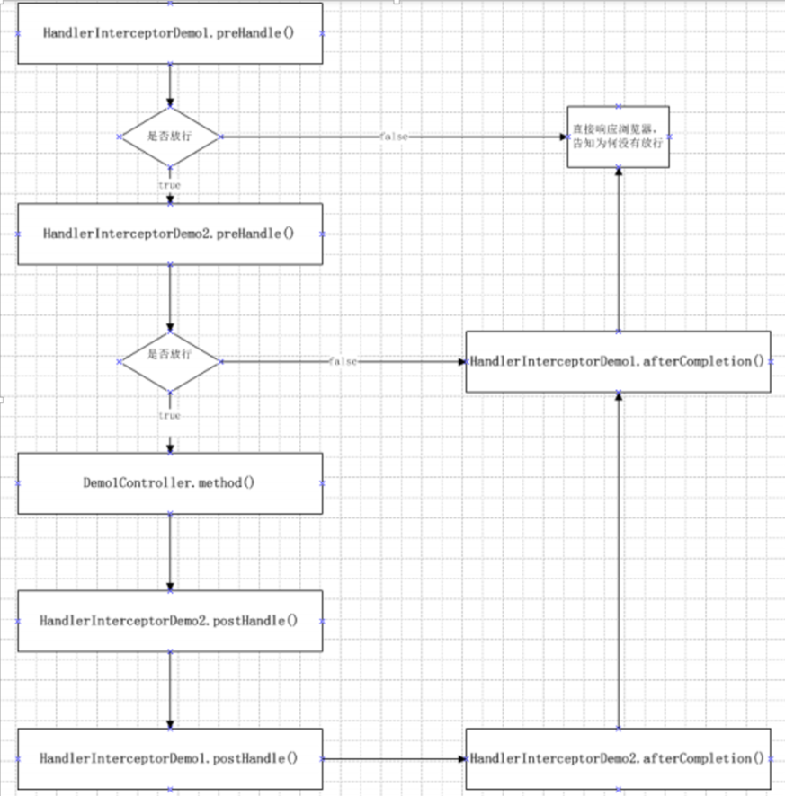 12_SpringMVC_拦截器_aftercompletion方法-CSDN博客