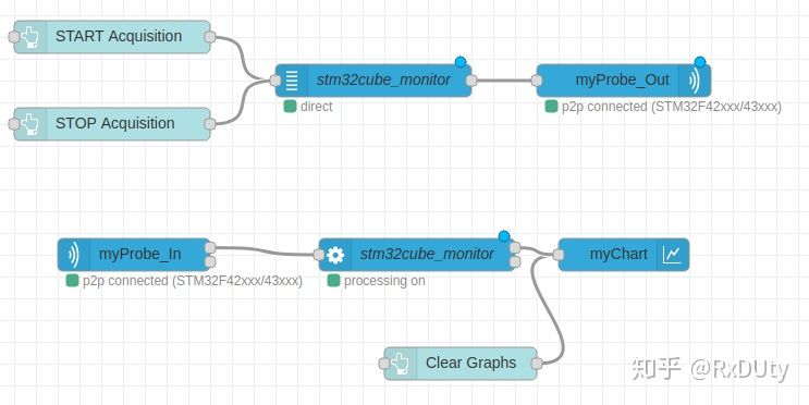 Stm32应用笔记： 使用stm32cubemonitor实时监测变量stm32cubemonitor 实时查看变量 Csdn博客 