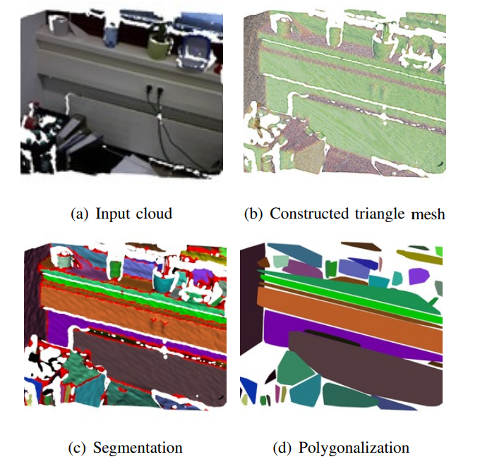 学习PCL库：PCL库中surface模块-CSDN博客