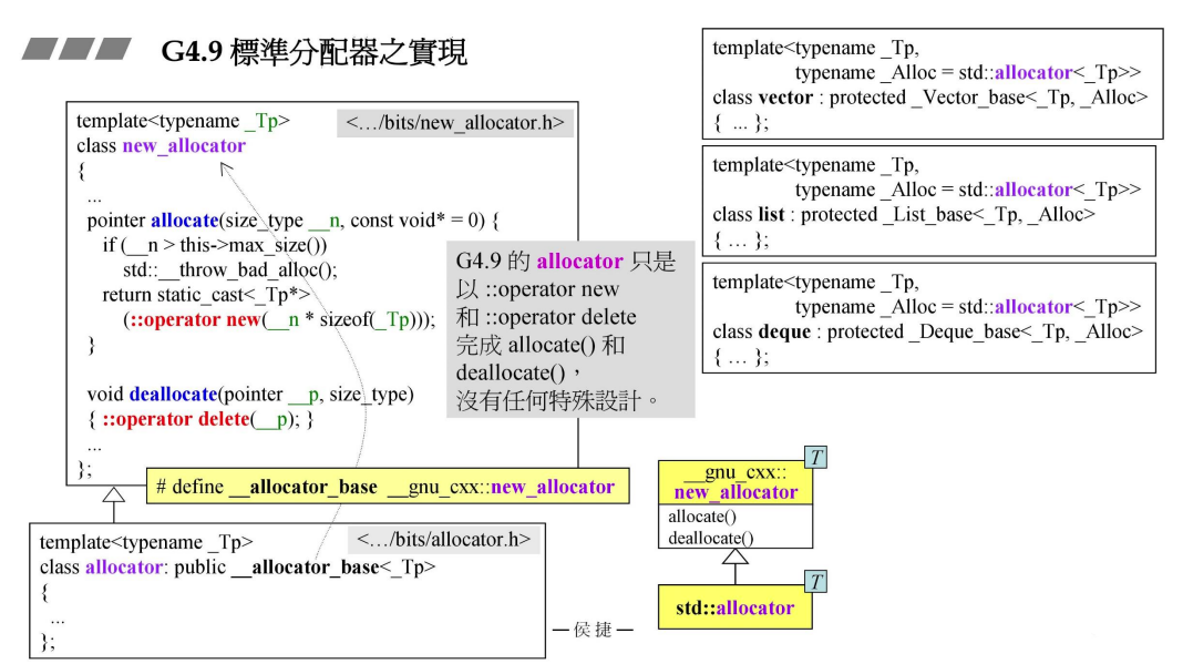 【侯捷】C++内存管理机制_c++内存管理 侯捷-CSDN博客