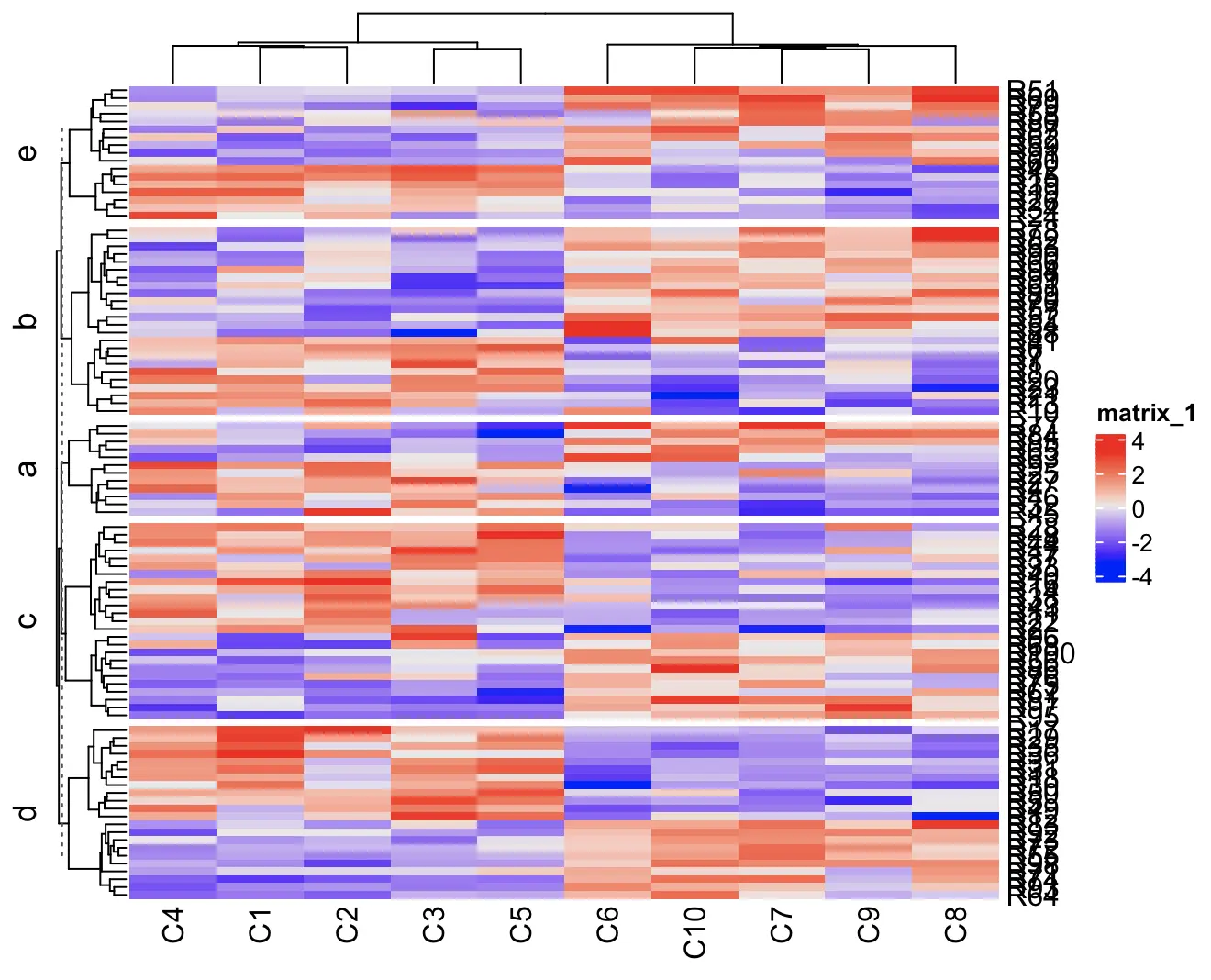 R 数据可视化 —— circlize 圆形热图_circos热图-CSDN博客