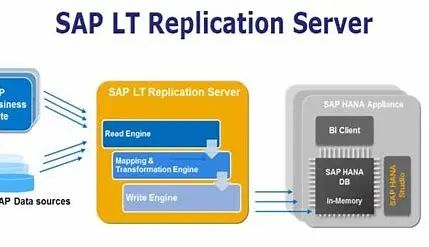 SAP SLT数据同步配置-CSDN博客