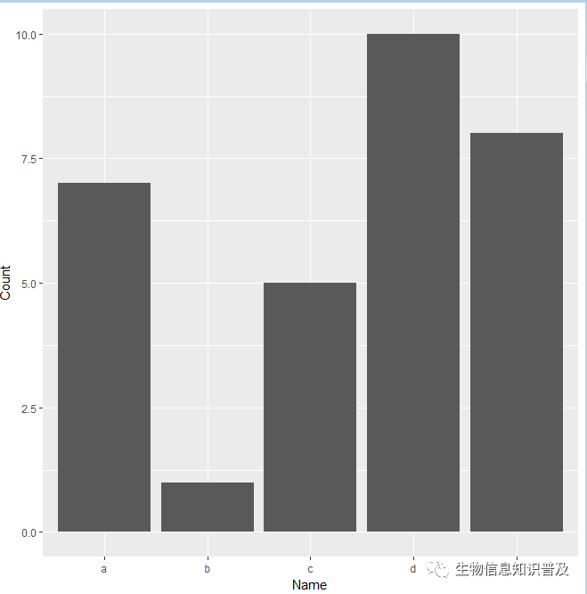 Ggplot2 排序函数reorder Csdn博客