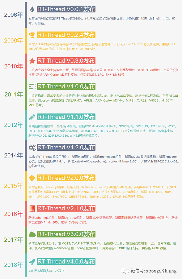 实时操作系统ThreadX全中文手册上线了-CSDN博客