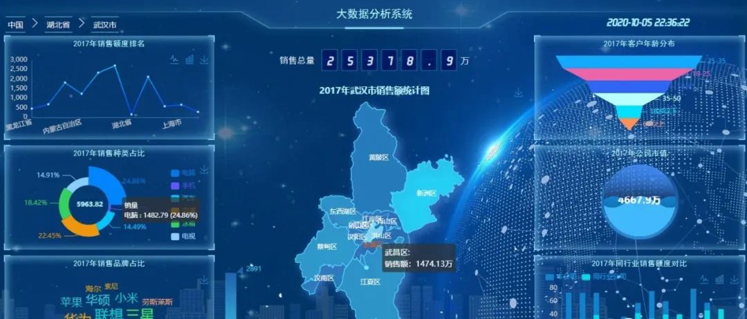 Echarts 大屏可视化基于 Vue30echarts 可视化大屏数据分析系统 Csdn博客