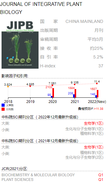 生物信息/微生物组期刊推荐： Journal of Integrative Plant Biology-CSDN博客