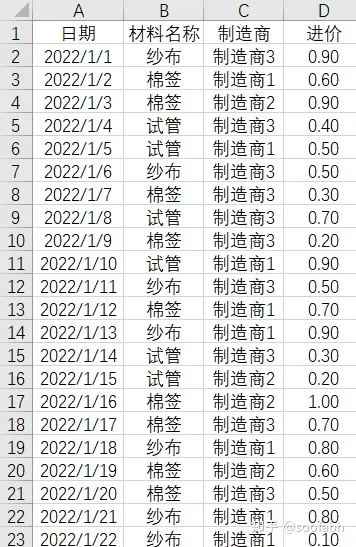 在excel Vba中使用字典excel Vba 字典 Csdn博客