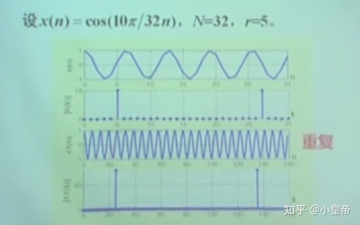 利用dft对连续信号进行频谱分析数字信号处理（七）— 实际应用中的dft计算问题 Csdn博客