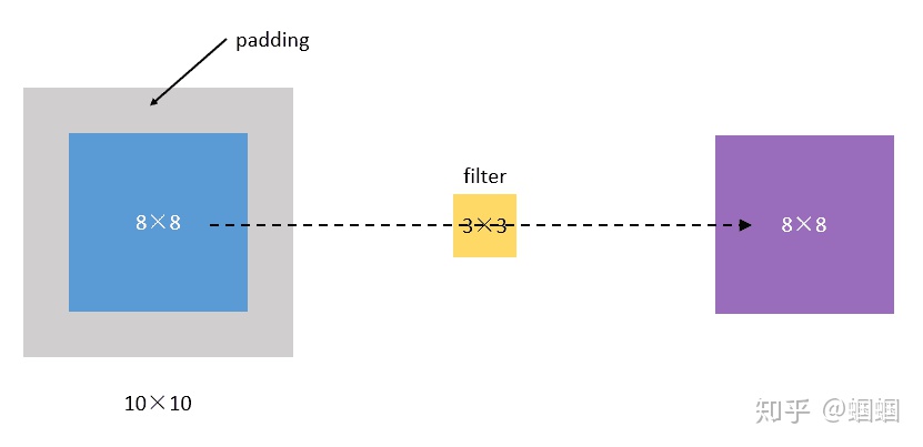 重新理解CNN（精）(为什么多个滤波器？....)_cnn滤波-CSDN博客