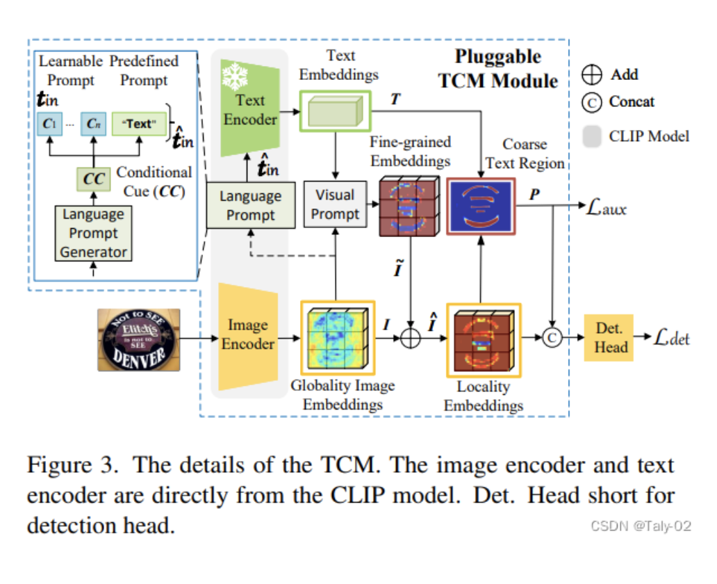 【深度学习】CVPR 2023｜白翔团队新作：借助CLIP完成场景文字检测-CSDN博客