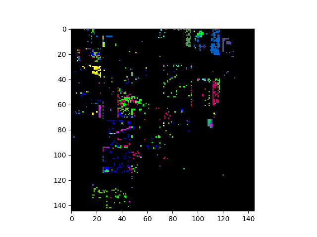 一文详解高光谱数据python处理包spectral(SPy)-CSDN博客