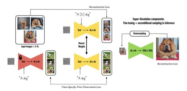 读了14篇论文，终于会拿捏Diffusion了-CSDN博客