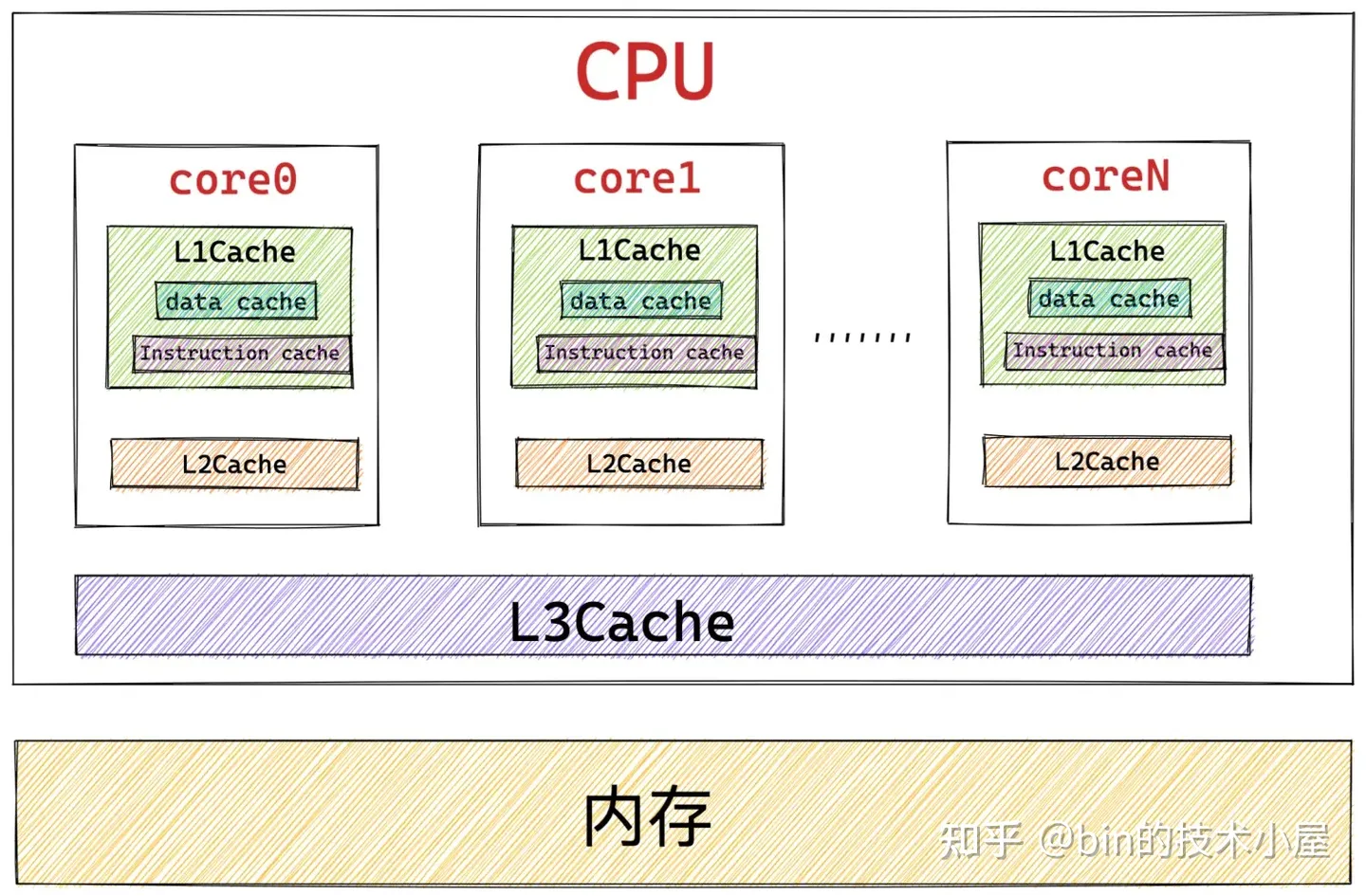细节拉满，80 张图带你一步一步推演 slab 内存池的设计与实现_内存池设计-CSDN博客