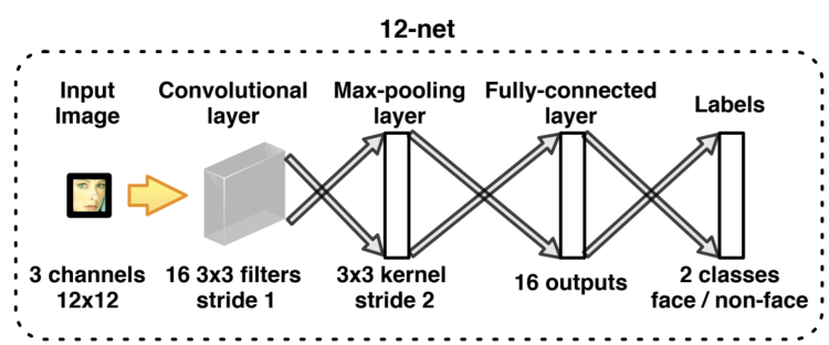 人脸检测综述-CSDN博客