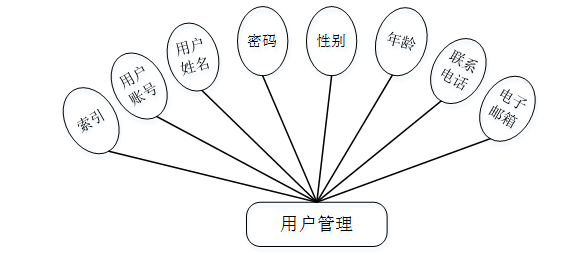 附源码 Php计算机毕业设计校园电动车租赁管理系统(程序lw) Csdn博客