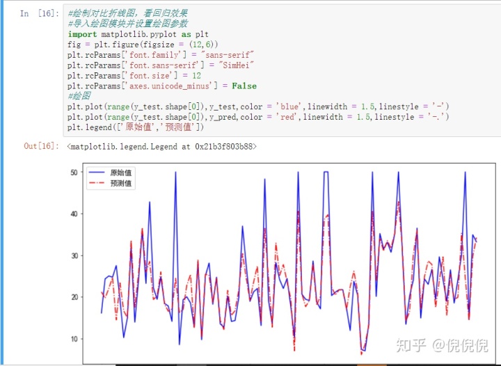 使用sklearn预测走势 使用sklearn实现波士顿房价预测 回归分析案例 素寰韶的博客 Csdn博客