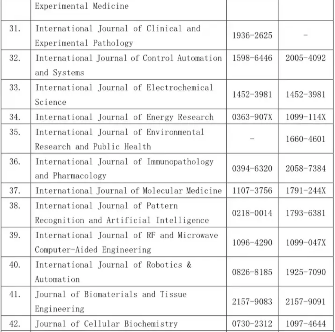 中科大发布2023年学术期刊负面清单！神刊Plos One、Molecules、ncology系列在列！-CSDN博客