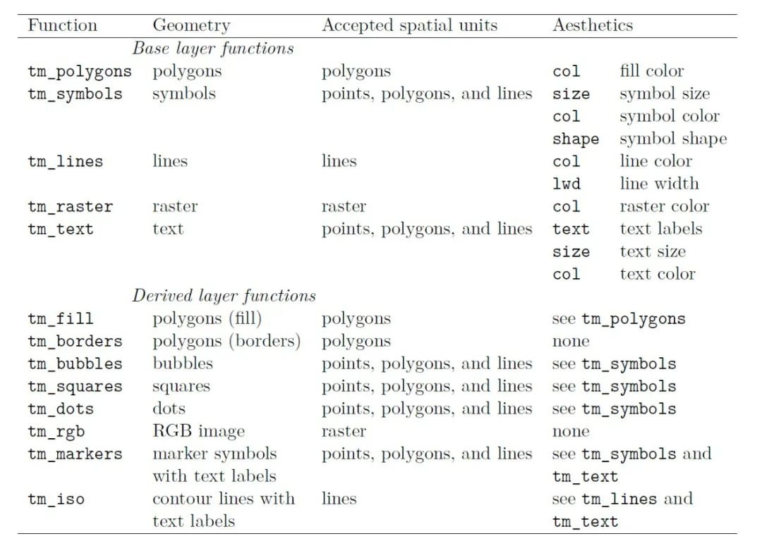 tmap | R语言中专门绘制地图的工具包-CSDN博客