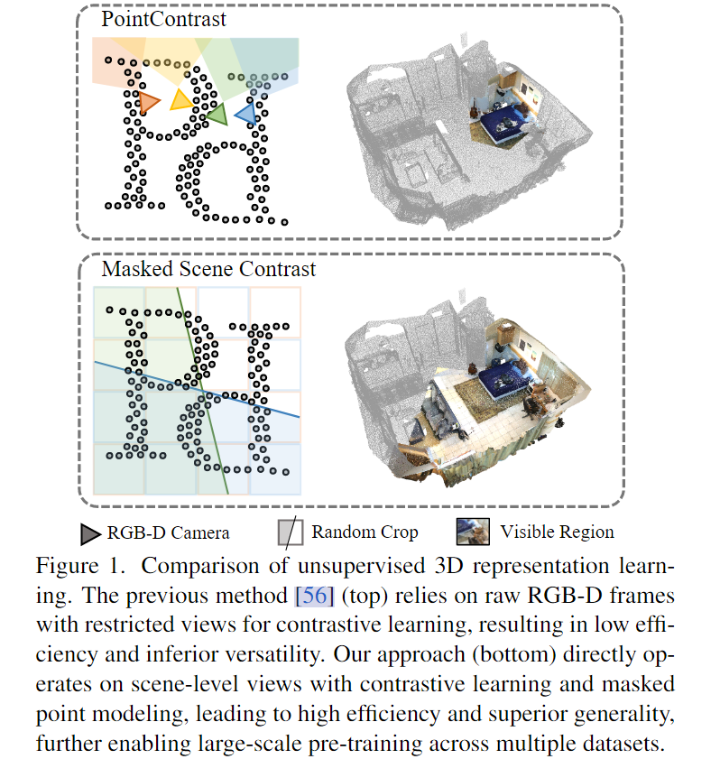论文阅读 Masked Scene Contrast: A Scalable Framework for Unsupervised 3D Representation Learning-CSDN博客